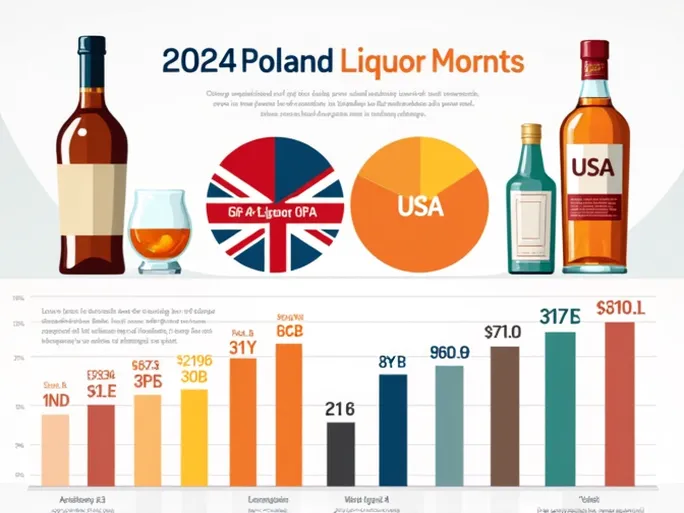 2024 Poland Liquor Imports From Various Countries