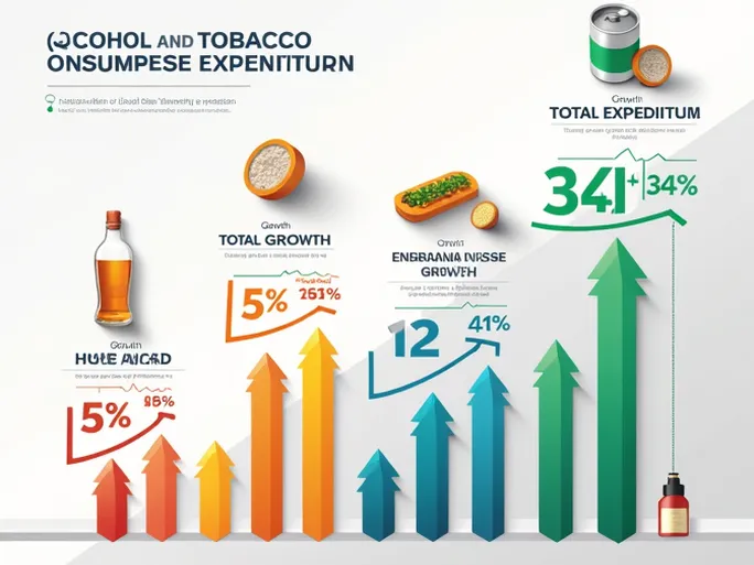 Kazakhstans Alcohol and Tobacco Expenditure Set for Significant Growth Through 2029