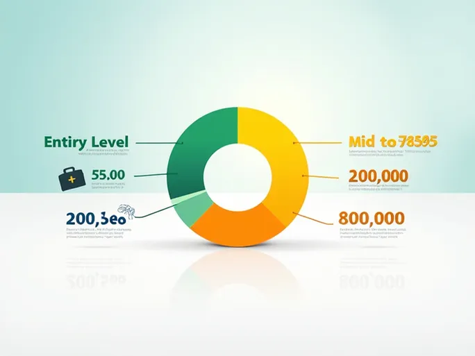 Experienced HR Managers in Italy Command €80K–100K Salaries