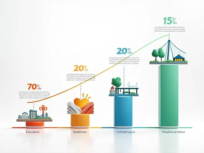 Exploring The Dynamic Relationship Between Belizes Government Spending And Gdp By 2030