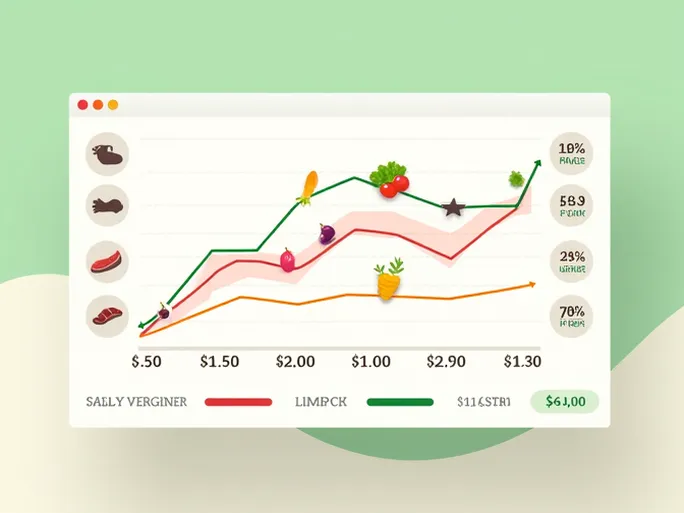 Global Agricultural Prices Show Volatility in Week 30