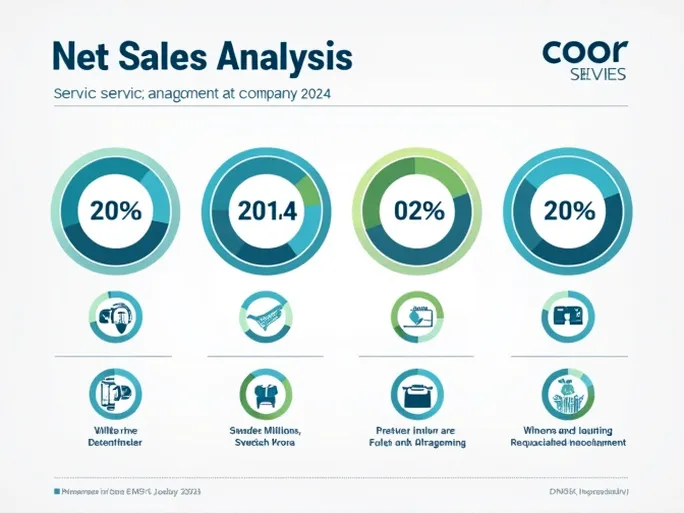 Coor Expands Nordic Dominance with Strong Swedish Performance