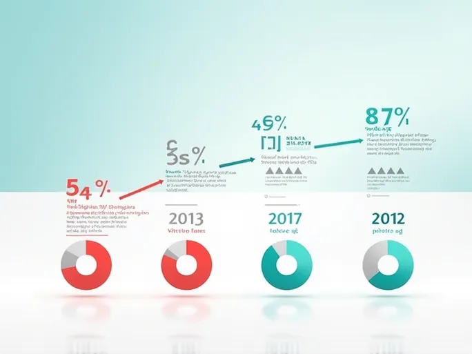 Video Ads Dominate Dutch Display Market as Formats Diversify