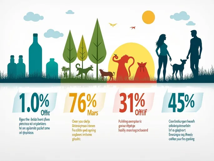 Global Survey Shows Strong Public Backing for Stricter Plastic Waste Rules