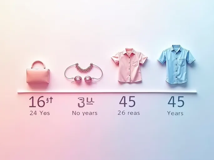 2023 United Kingdom Online Fashion Consumption Insights Into Preferences Across Different Age Groups