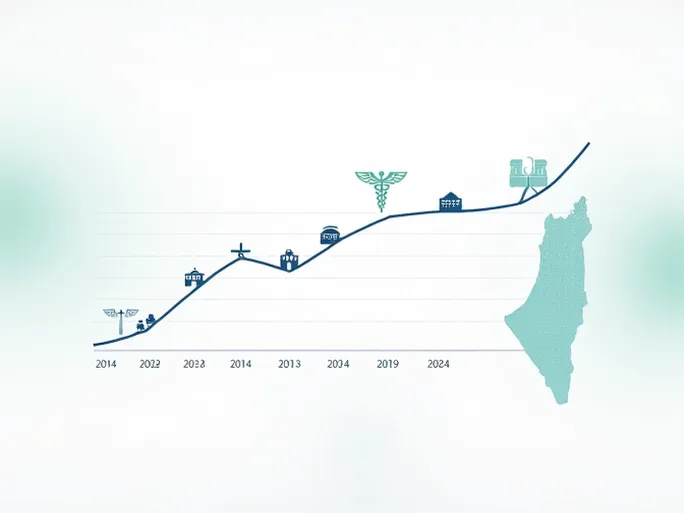 Israel's Hospital Count to Remain Stable Through 2029