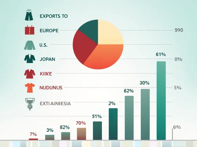 Chinas Textile Exports to US Drop As Rivals Gain Market Share
