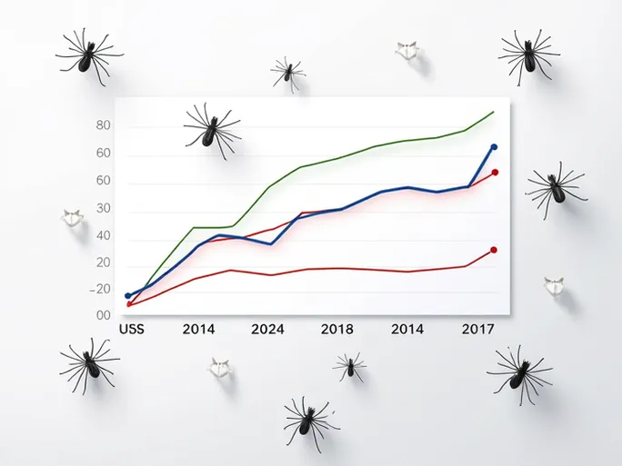 Bahamas Reports Sharp Decline in Dengue Cases After 2023 Outbreak