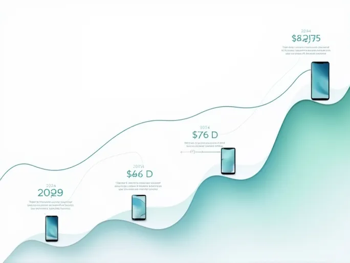 Rising Trends in Smartphone Pricing Over the Next Decade