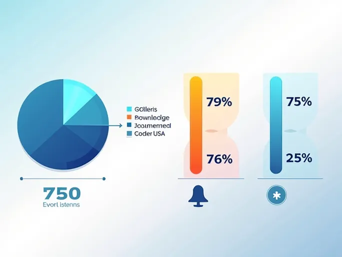 Study Reveals Generational Split in U.S. Podcast Consumption Habits