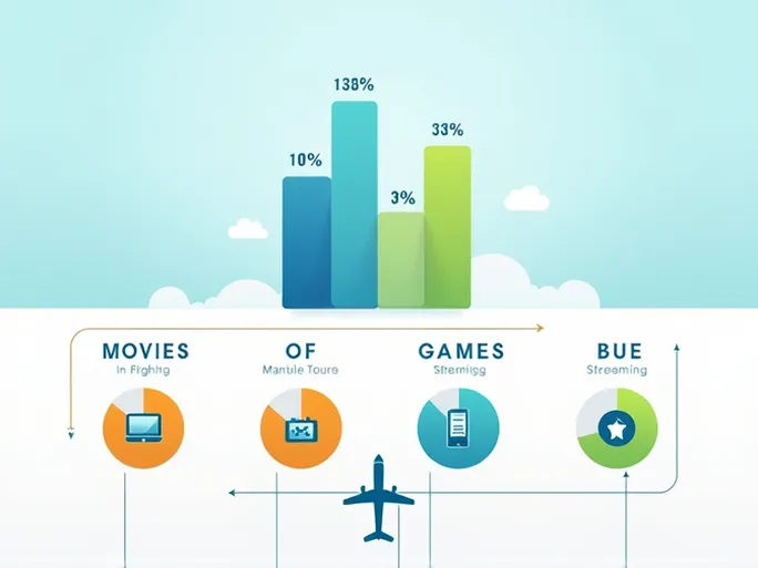 Airline Entertainment Shifts to Personalization Highspeed Connectivity