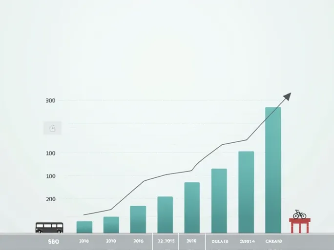 Per Capita Transportation Expenditure Forecast In Sri Lanka An Analysis Of The Declining Trend Over The Next Five Years