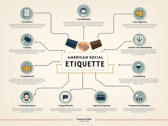 US Social Etiquette Guide Key Networking Tips