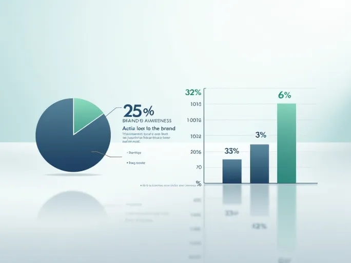 Analysis Of Brand Awareness And Consumer Loyalty For Audemars Piguet In The Usa