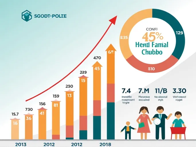 Surge In Singleperson Households In Italy Data From 2012 To 2018 Shows Significant Increase
