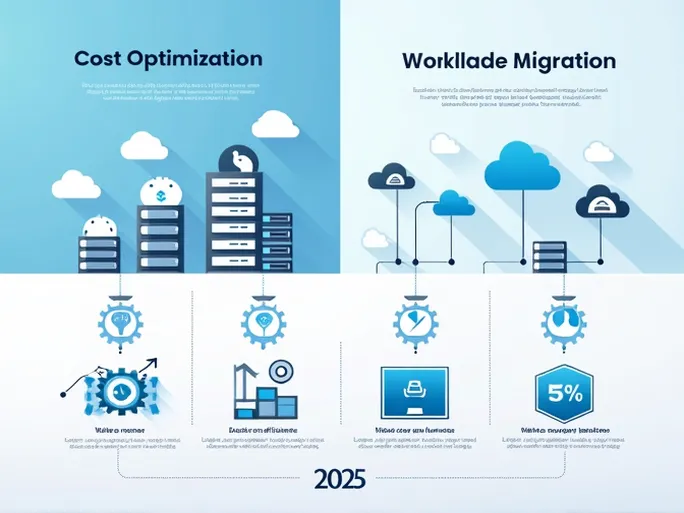 Enterprises Prioritize Cloud Cost Optimization by 2025