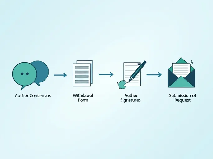Study Highlights Role of Manuscript Retraction in Academic Integrity