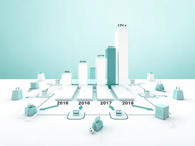 Analysis Of Hudsons Bay Company Store Brand Dynamics From 2016 To 2018