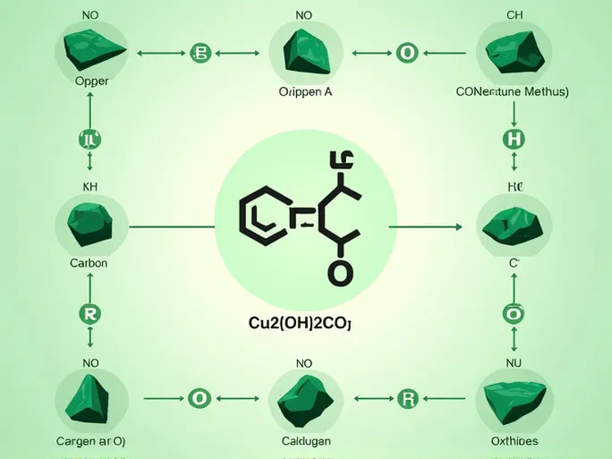 Scientists Study Malachites Chemical Properties and Synthesis