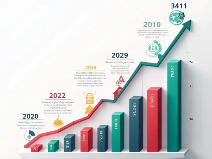Budget Balance In Emerging Markets And Developing Economies Outlook For 20202030
