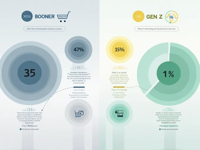 Generational Divide Consumer Attitudes Toward Aidriven Personalized Shopping Experiences