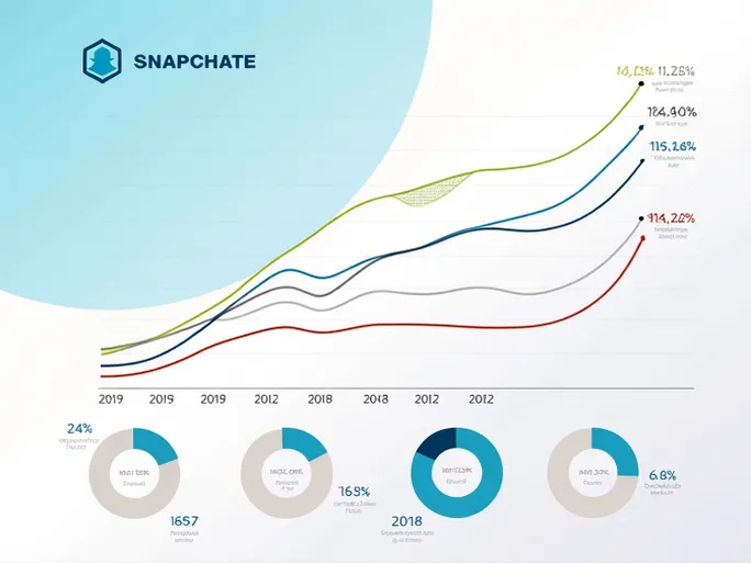 Snapchat’s User Base in Israel to Stabilize at 1.24 Million by 2028