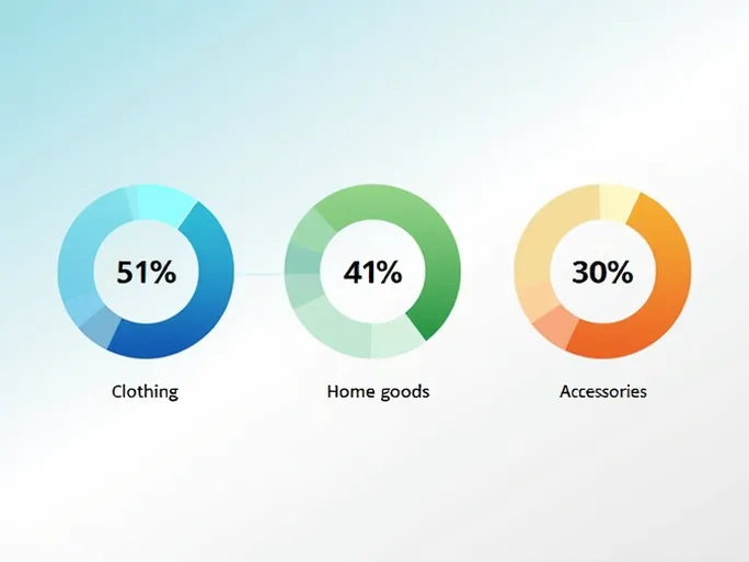 Global Private Brand Consumption Hot Categories Unveiled Trends Analysis For 2024