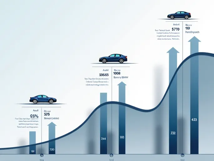 Luxury Car Brands Navigate Challenges in Chinas Shifting Market