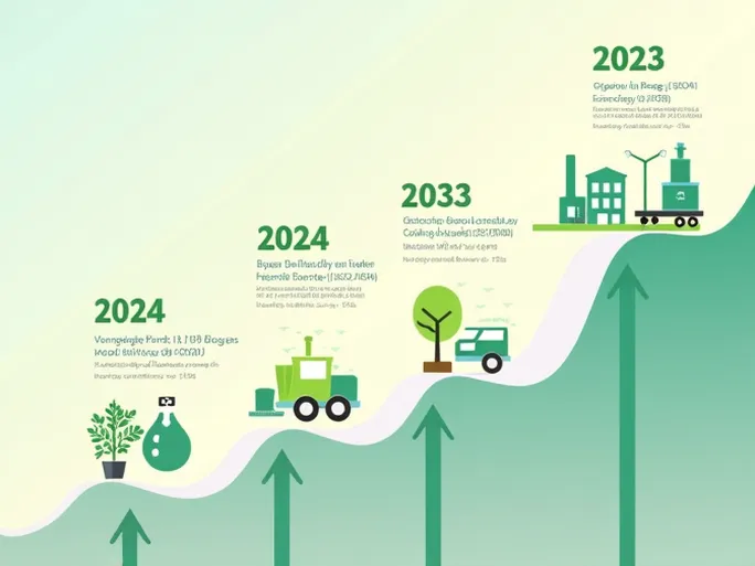 Global Biogas Market to Reach 984 Billion Driven by Growth Trends