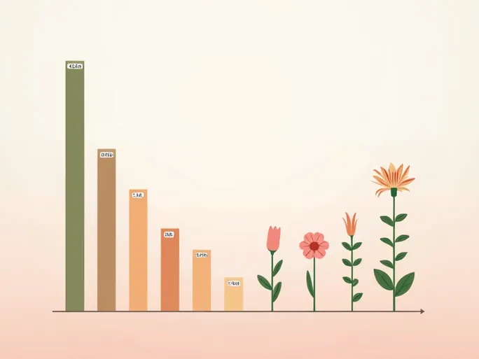 Japan's Lily Production Falls 20% as Flower Preferences Shift