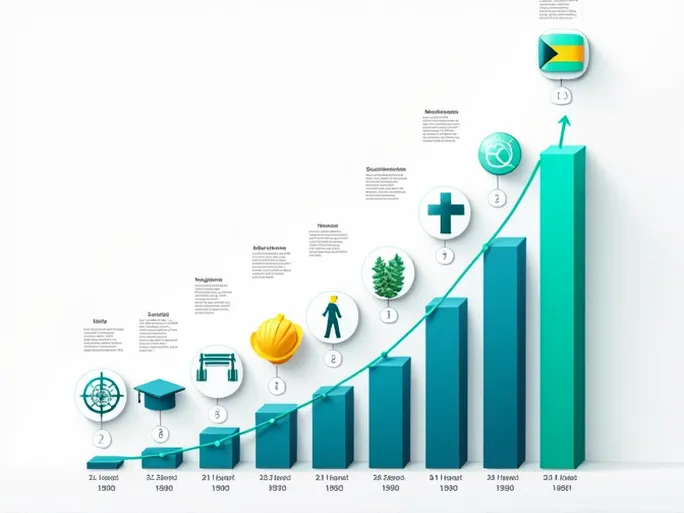 Government Spending To Gdp Ratio In The Bahamas Projected To Gradually Increase By 2030