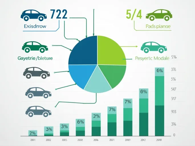 US Passenger Vehicle Emissions Drop, But EVs Key to Climate Goals