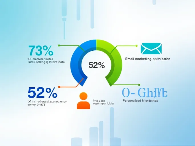 Datadriven Marketing Precision Strategy Analysis In The Us Market