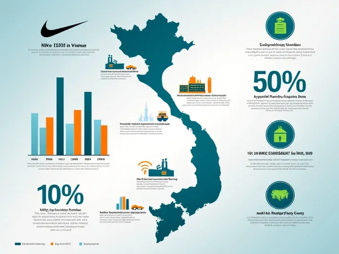 Nike Expands Vietnam As Key Global Manufacturing Hub