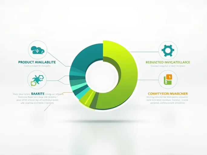French SMEs Prioritize Product Availability in B2B Supplier Selection