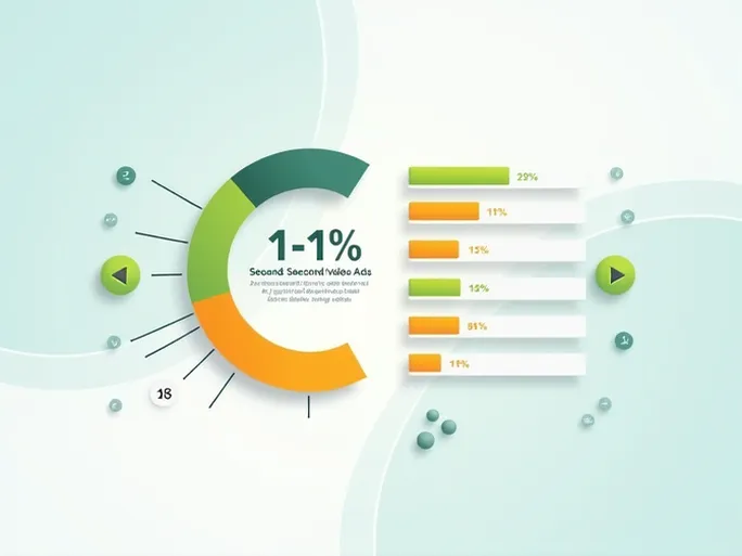 Study: 11-15 Second Video Ads Most Effective in Ukraine