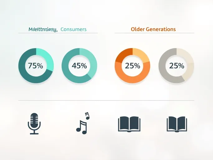 Millennials Drive Surge in U.S. Audio Streaming Consumption