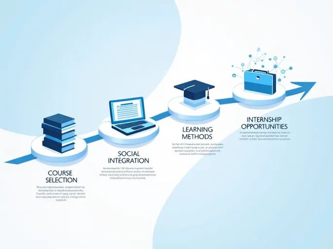 US Guide for International Students Courses to Careers
