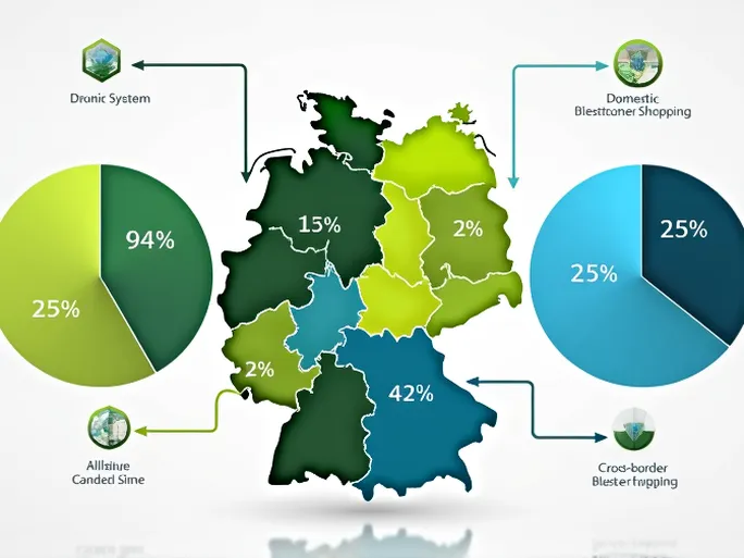 Online Shopping Trends In Germany 2020 Dominance Of Local Market And Crossborder Purchasing