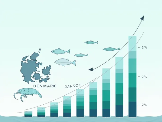 Denmark's Frozen Shrimp Imports Hit Record High in 2021