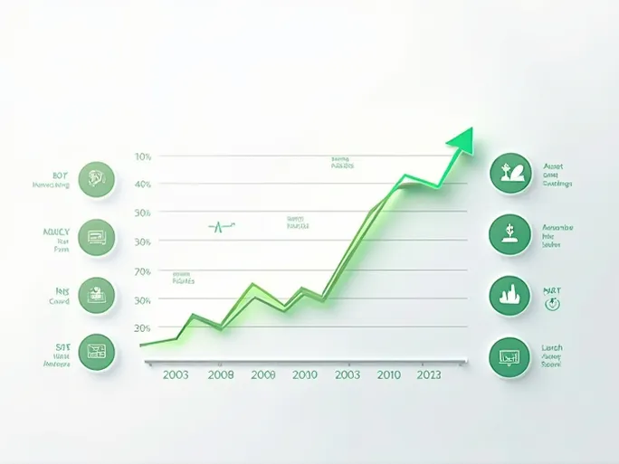 US Robo-Advisor Assets to Hit Record $88.5K per User by 2028