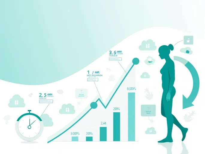 Future Womens Chronic Pain Issues An Australian Growth Analysis