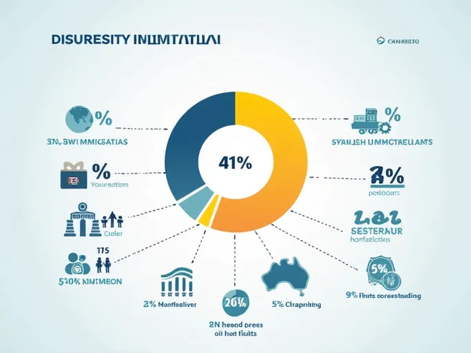 The Reality And Misconceptions Of Immigration Proportions In Australia An Analytical Survey