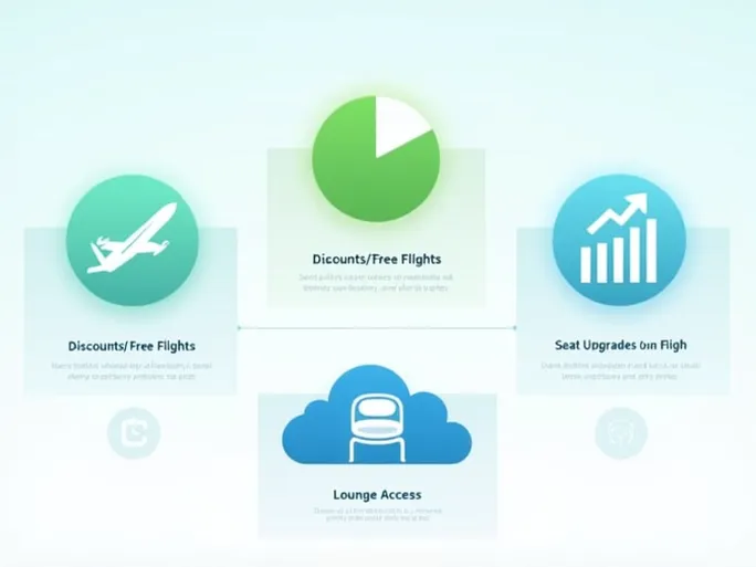 Analysis Of Key Airline Loyalty Program Benefits Valued By Australian Consumers