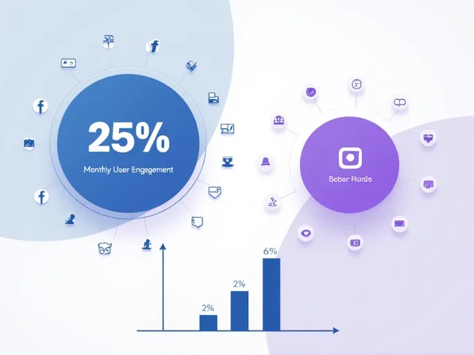 Facebook Vs Instagram Usage Frequency Among American Social Media Apps