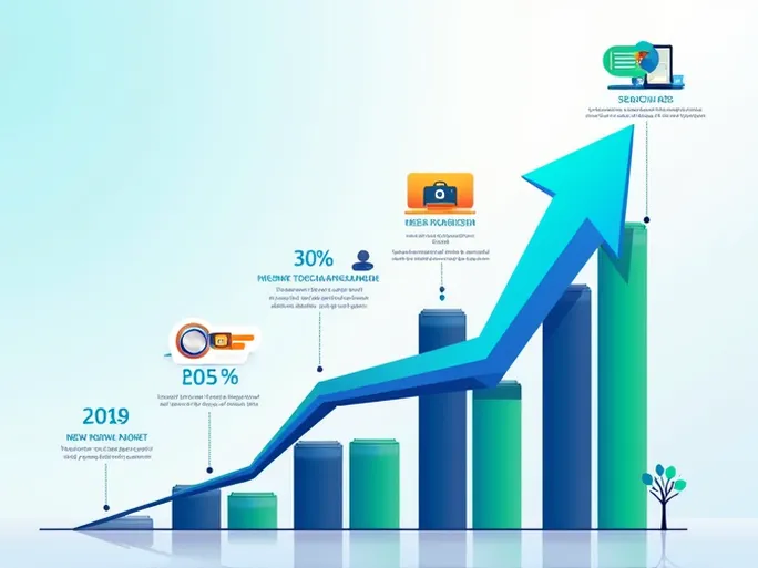 Global Digital Ad Revenue Soars as Video, Mobile Formats Dominate