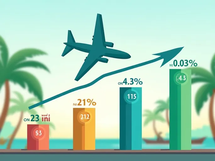 Trinidad and Tobago Sees 7% Drop in Air Passengers Amid Tourism Slump