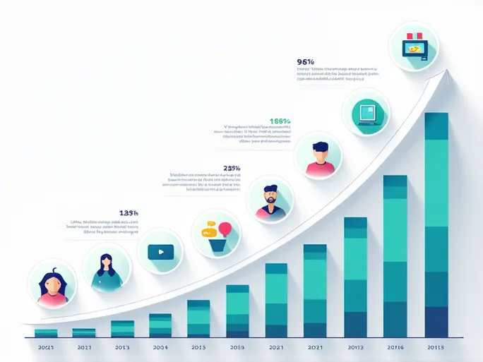 The Future Outlook and Development Potential of the Media Market