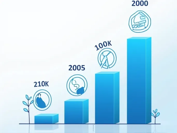 Luxembourg Poverty Risk Rate Rising Year By Year 20032020 Data Analysis