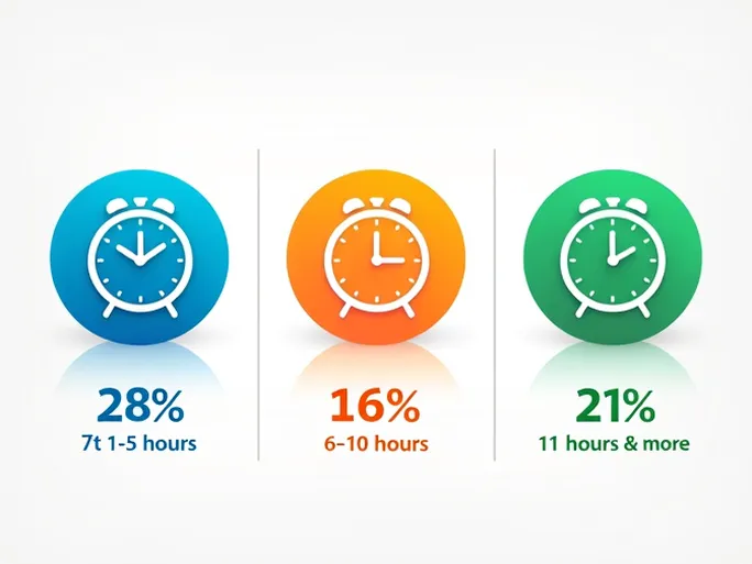 Survey: 28% of Canadians Play Video Games 1-5 Hours Weekly